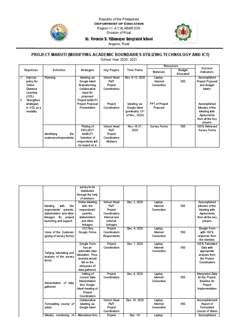 Action Plan On ICT SY 2020 - 2021 | PDF | Information And ...