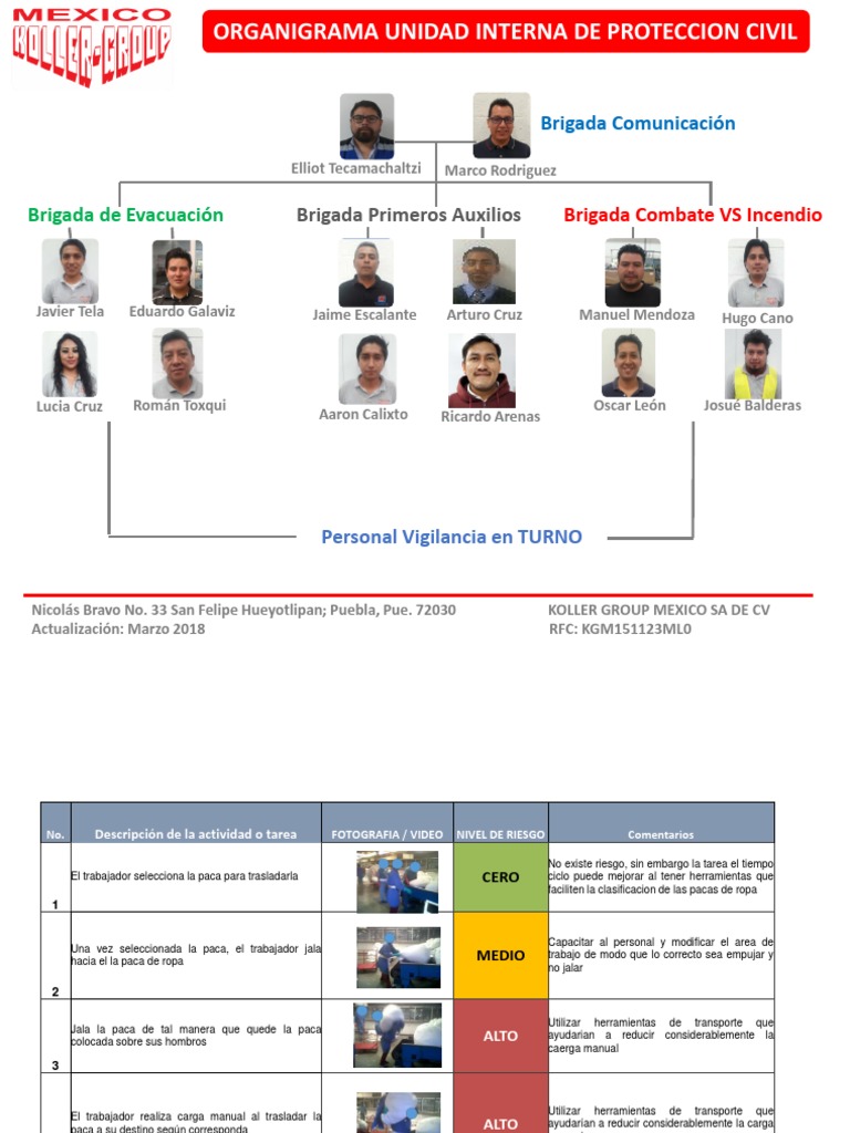 Organigrama de Brigadas | PDF | Agitación | Business