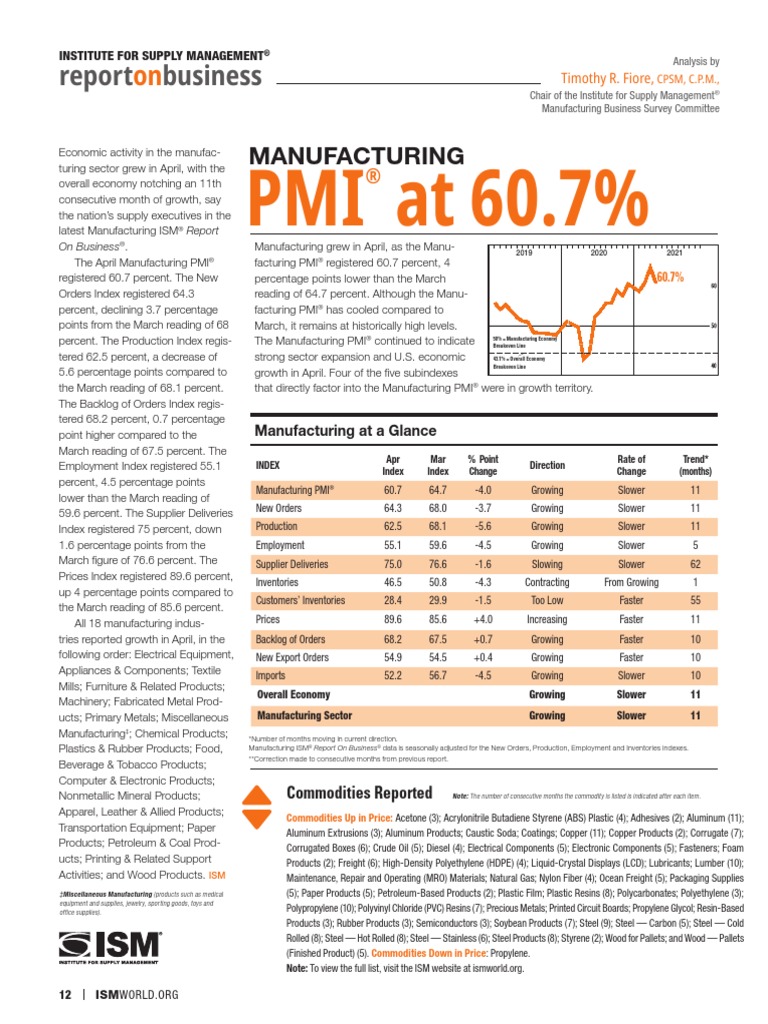 ISM Report - April 2021 Manufacturing ISM Report On Business | PDF ...