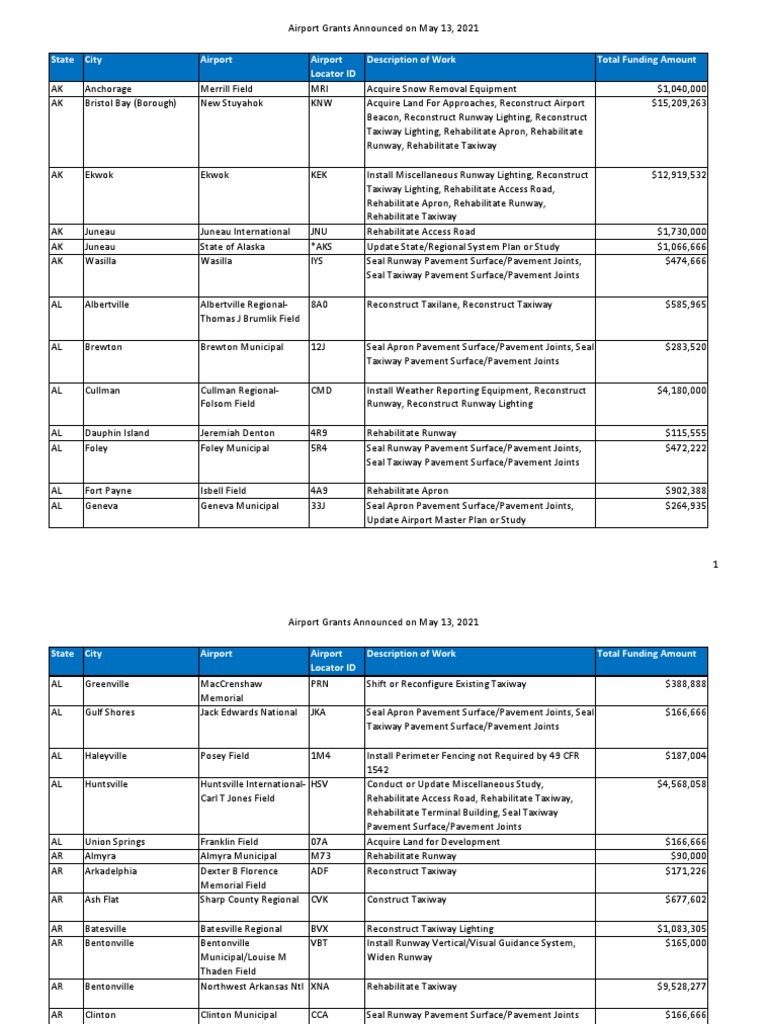 FY2021 AIP Grants Announced 05132021 | PDF | Runway | Airport