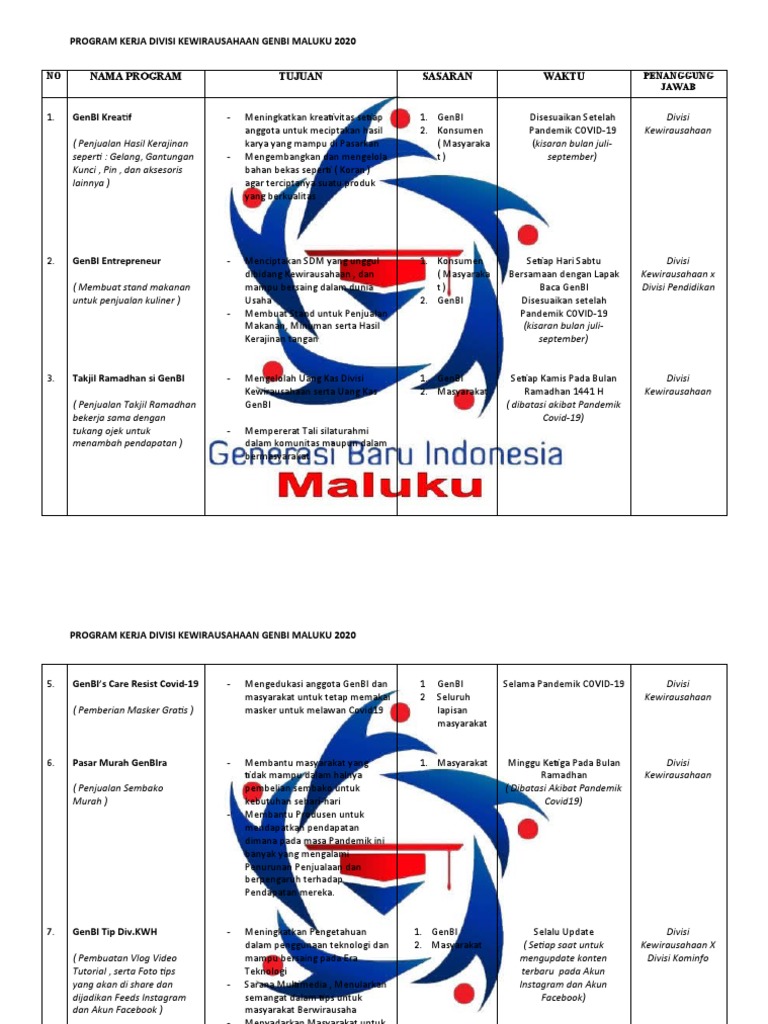 Proker Divisi Kewirausahaan Genbi Maluku | PDF