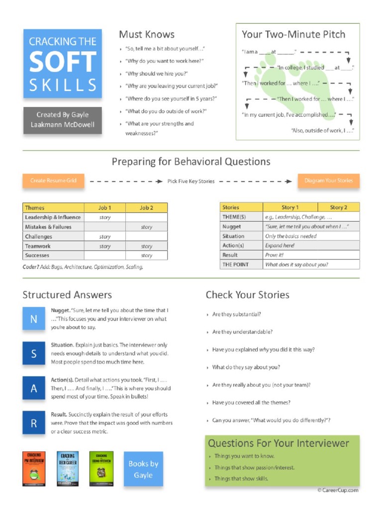 Cracking The Interview Skills Coding Soft Skills Product Management ...