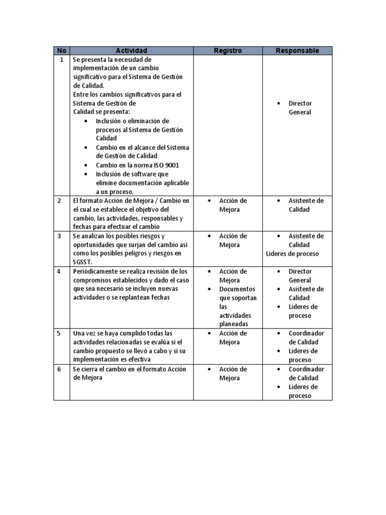 Procedimiento de Cambios en Los Documentos Del SGC | PDF | Sistema de ...