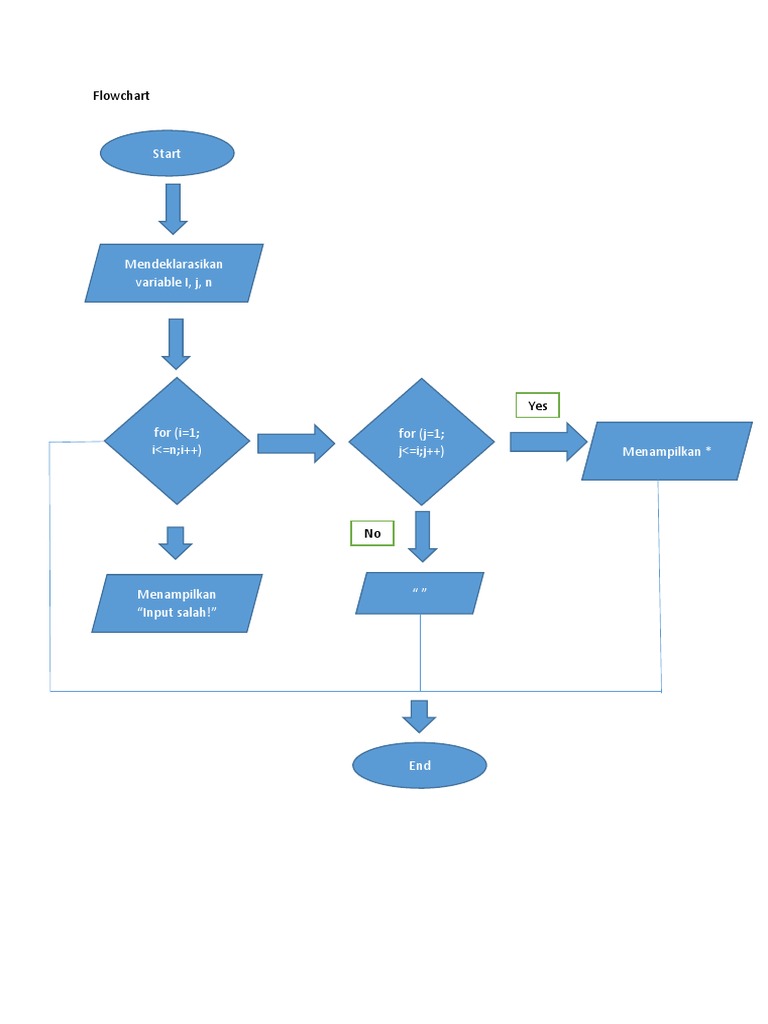 Flowchart Modul 3 | PDF