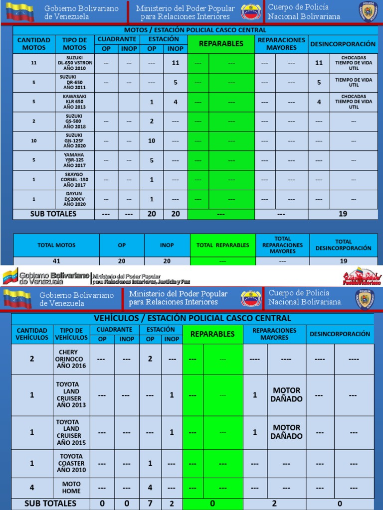 Formato de Capacidad Operativa | PDF | Vehículos | Vehículo de motor