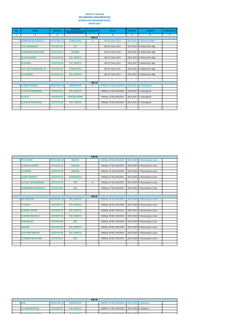 Profil RT Dan RW Kelurahan Cihaurgeulis | PDF