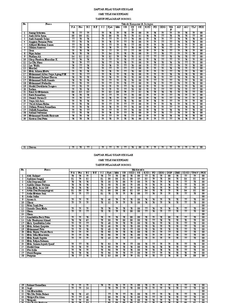 Daftar Nilai Ujian Sekolah | PDF