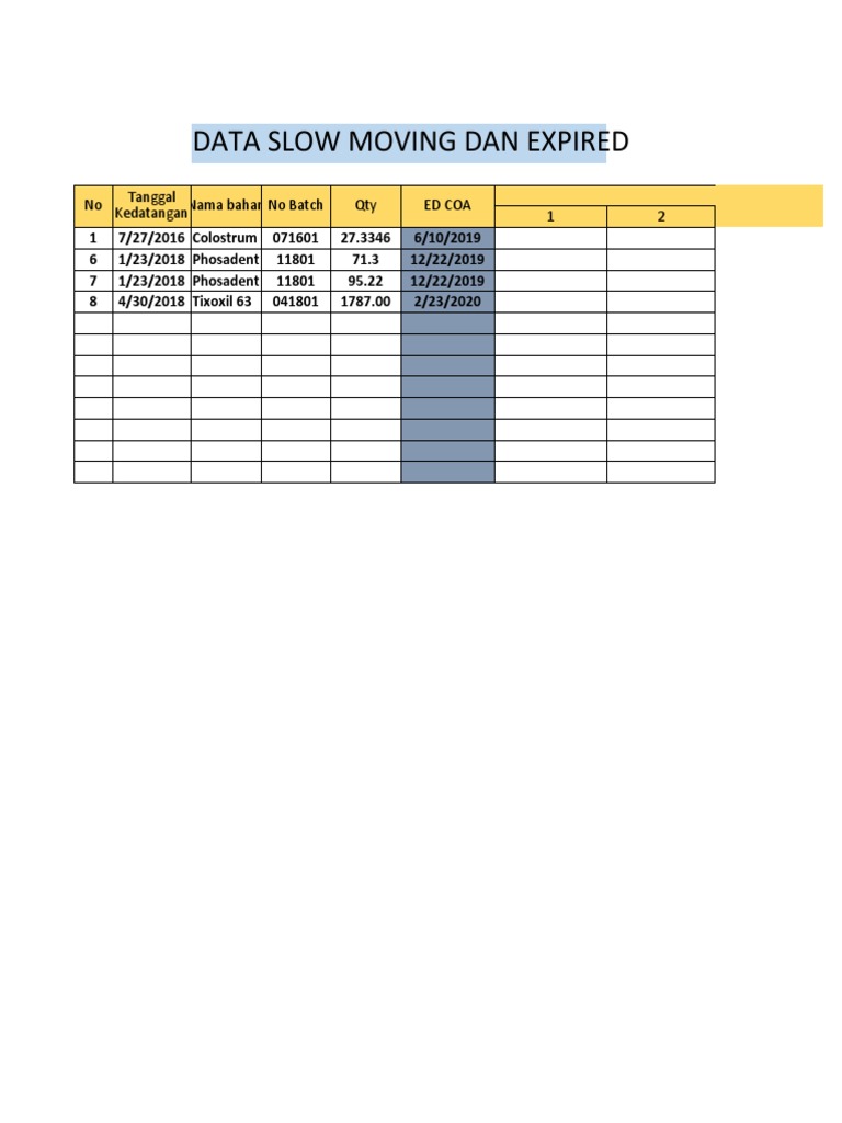 Format Dead Stock | PDF | Hygiene | Medical Specialties