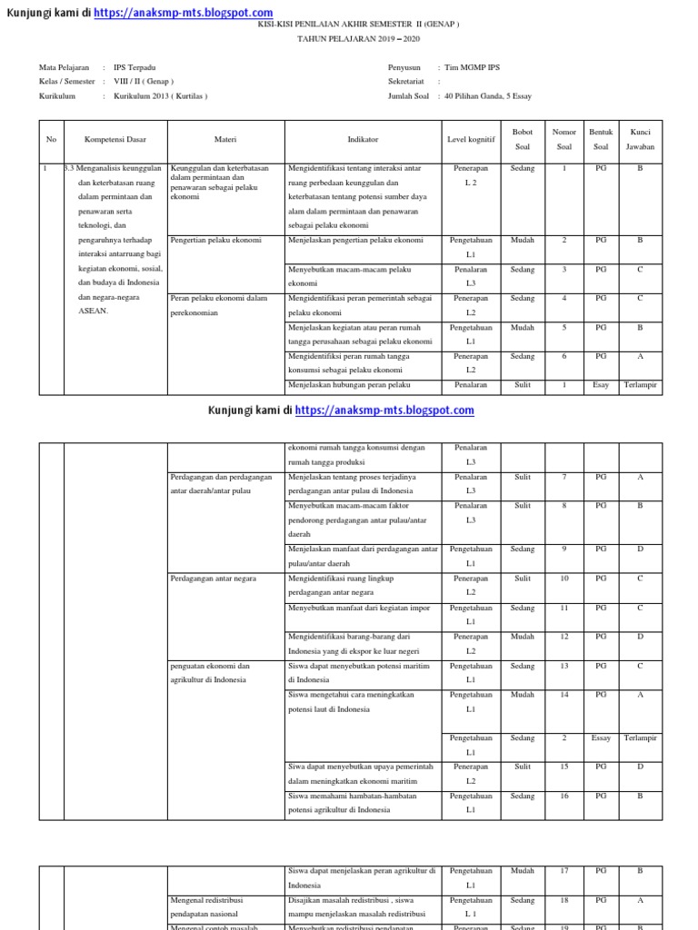KISI-KISI PAT IPS KLS 8 TP. 2019-2020 (Anaksmp-Mts) | PDF