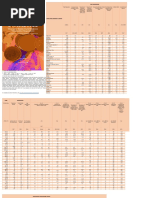 1 de Priester Chart | PDF
