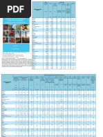 1 de Priester Chart | PDF