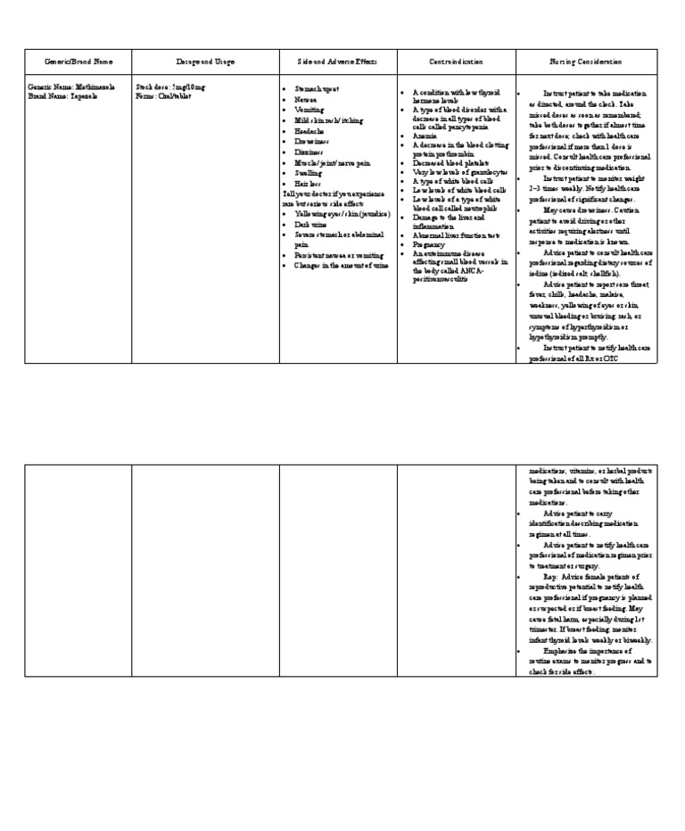 Methimazole (Tapazole): Understanding the Uses, Side Effects ...