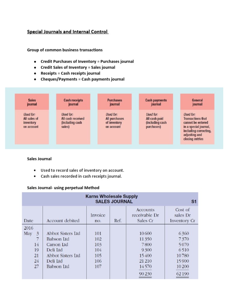Special Journals and Internal Control | PDF | Debits And Credits ...