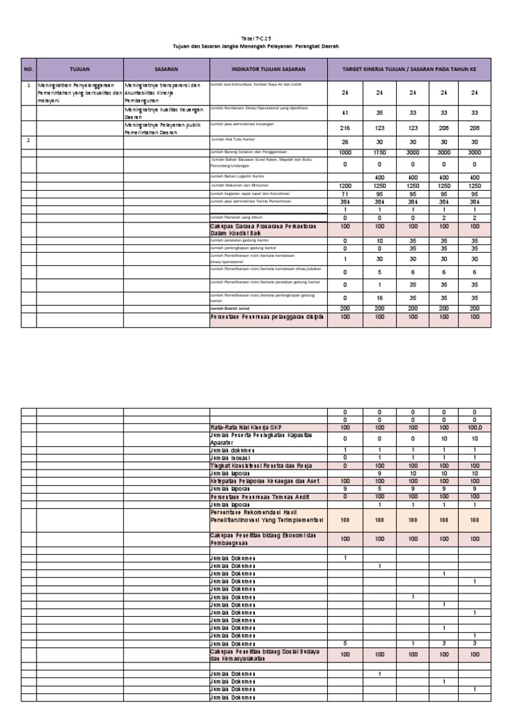 Tabel Tc. 25 Renstra PDF | PDF