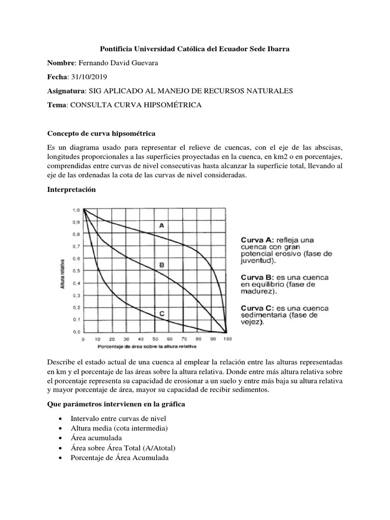 Curva Hipsometrica | PDF