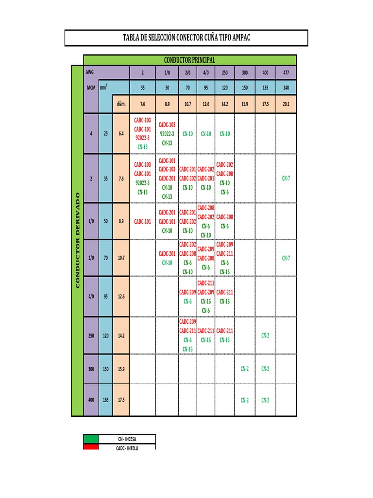 Tabla Seleccion Cuñas Ampac | PDF