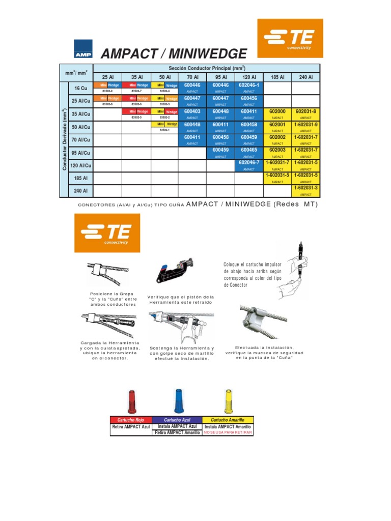 Tabla Ampact - Miniwedge | PDF | Armas de fuego | Proyectiles