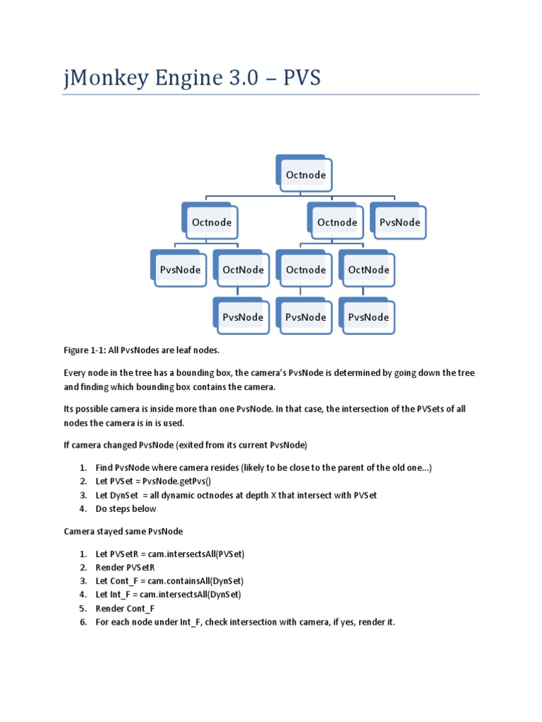 Scene Partitioning (Jmonkey Engine 3.0) | PDF | Algorithms | Algorithms And Data Structures