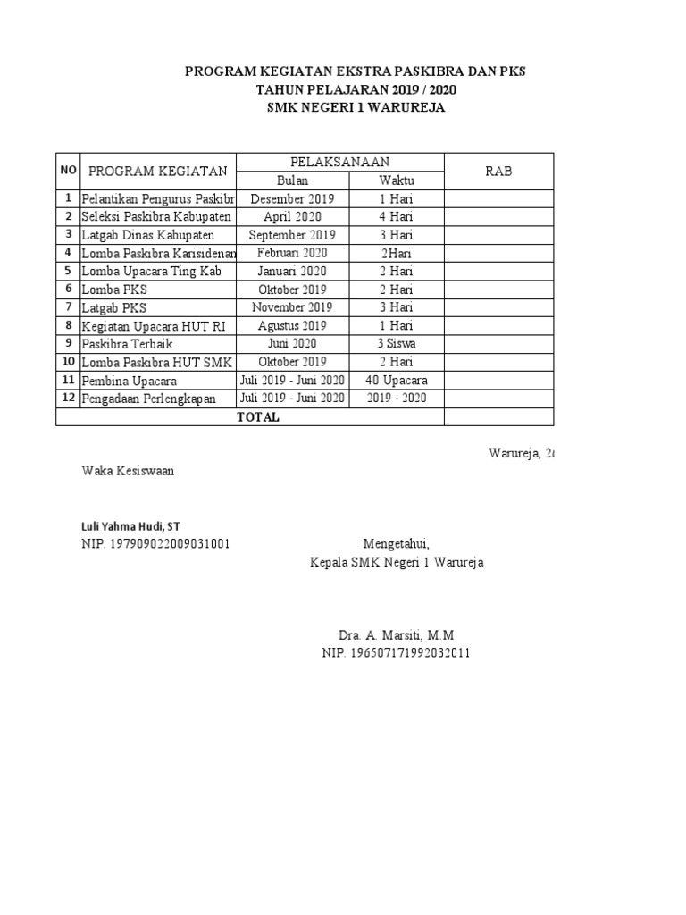 Program Kerja Paskibra SMK N 1 Warureja Tahun 2020 | PDF