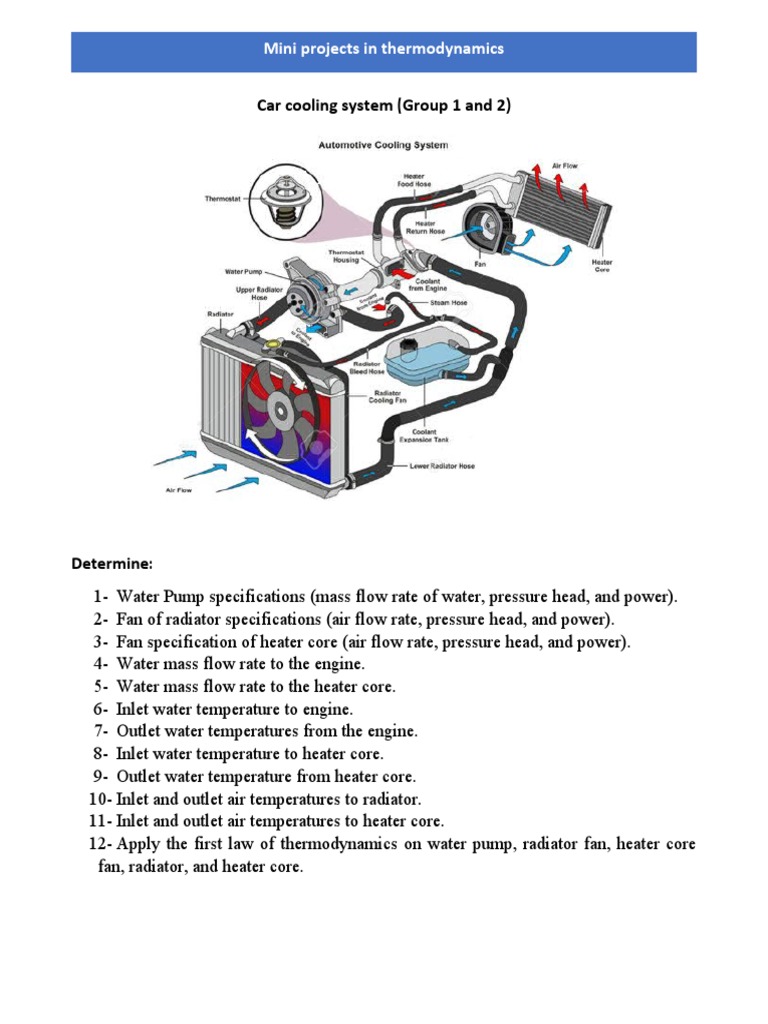 Mini Project in Thermodynamics | PDF | Transformer | Radiator