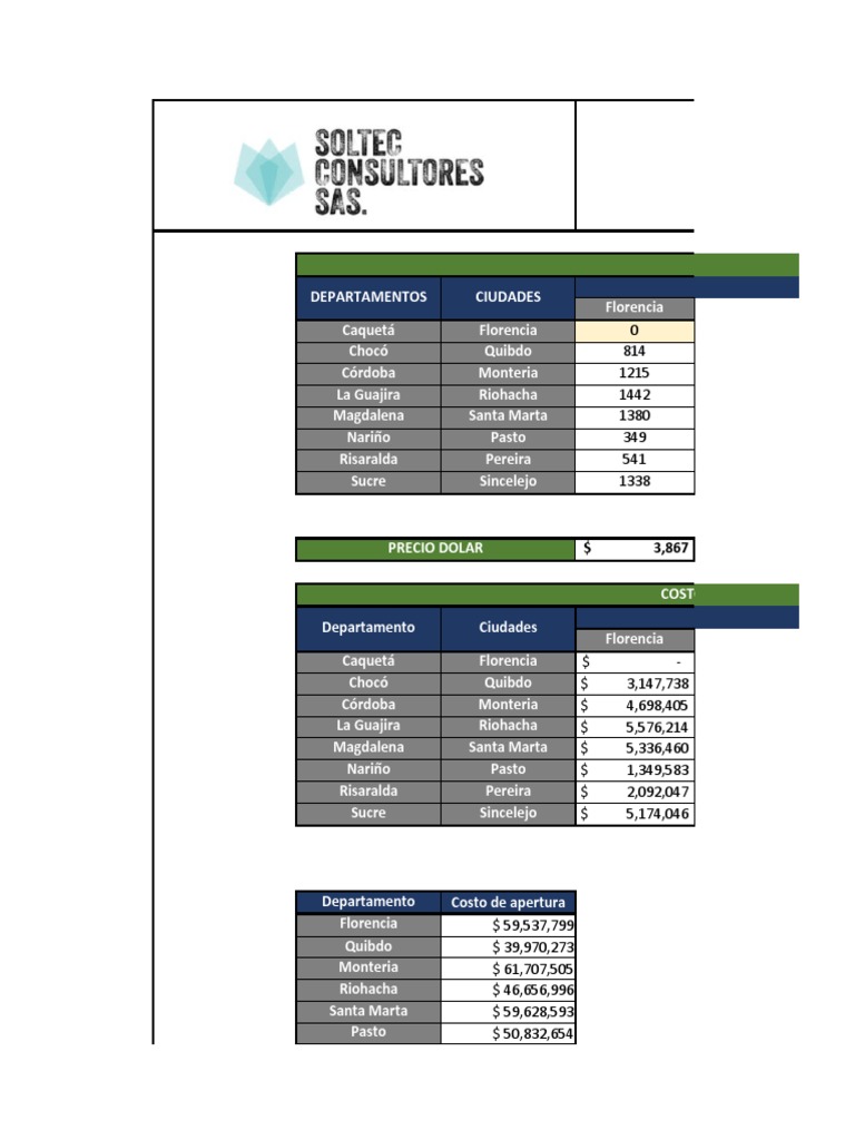 Soltec Consultores Sas. Ubicación de La Planta 29-09 | PDF | Ciencia computacional | Inventario