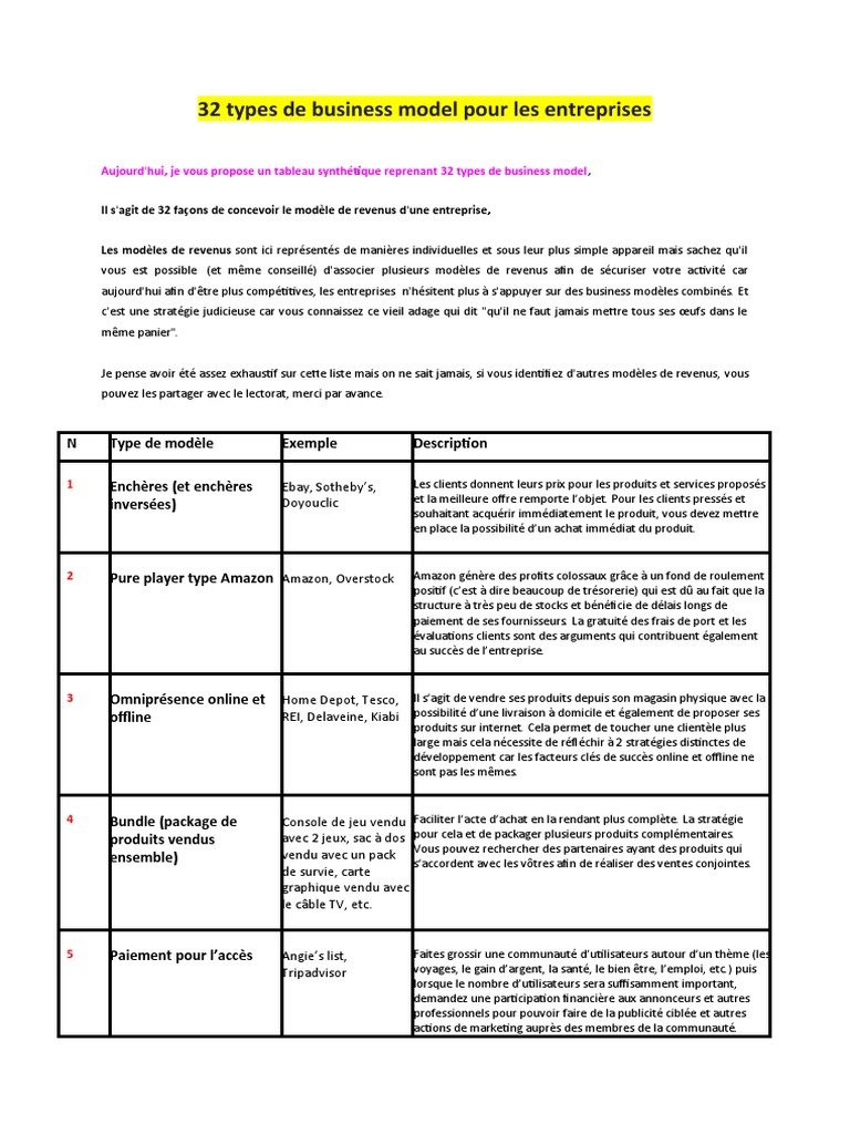 32 Types de Business Model Pour Les Entreprises | PDF | Franchise ...