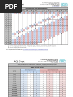 AQL Chart: Acceptance Quality Levels (Normal Inspection) | PDF ...