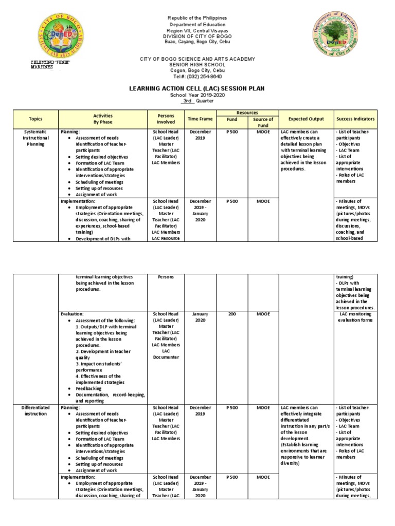 LAC Session Plan CBSAA SHS | PDF | Educational Technology ...