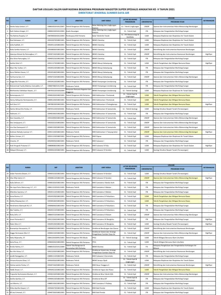 Rekap Usulan Kandidat Beasiswa Magister Super Spesialis Angkatan II ...