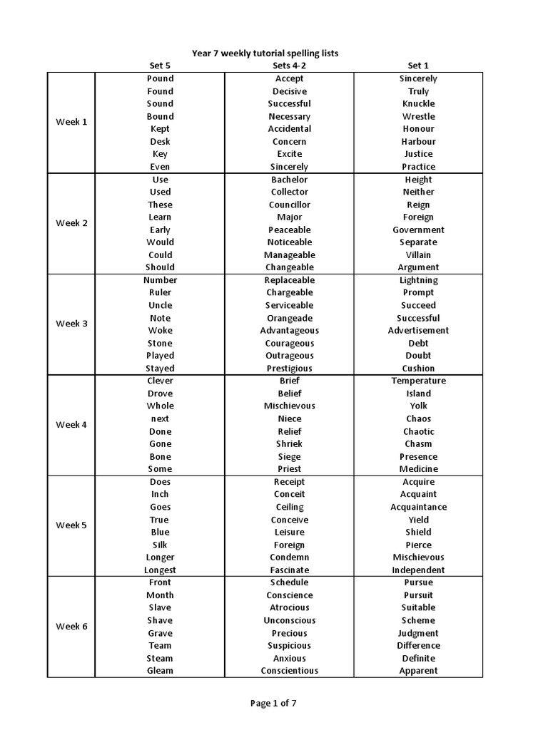 Set 5 Sets 4-2 Set 1 Year 7 Weekly Tutorial Spelling Lists | PDF