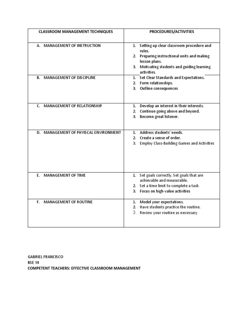 Effective Classroom Management | PDF