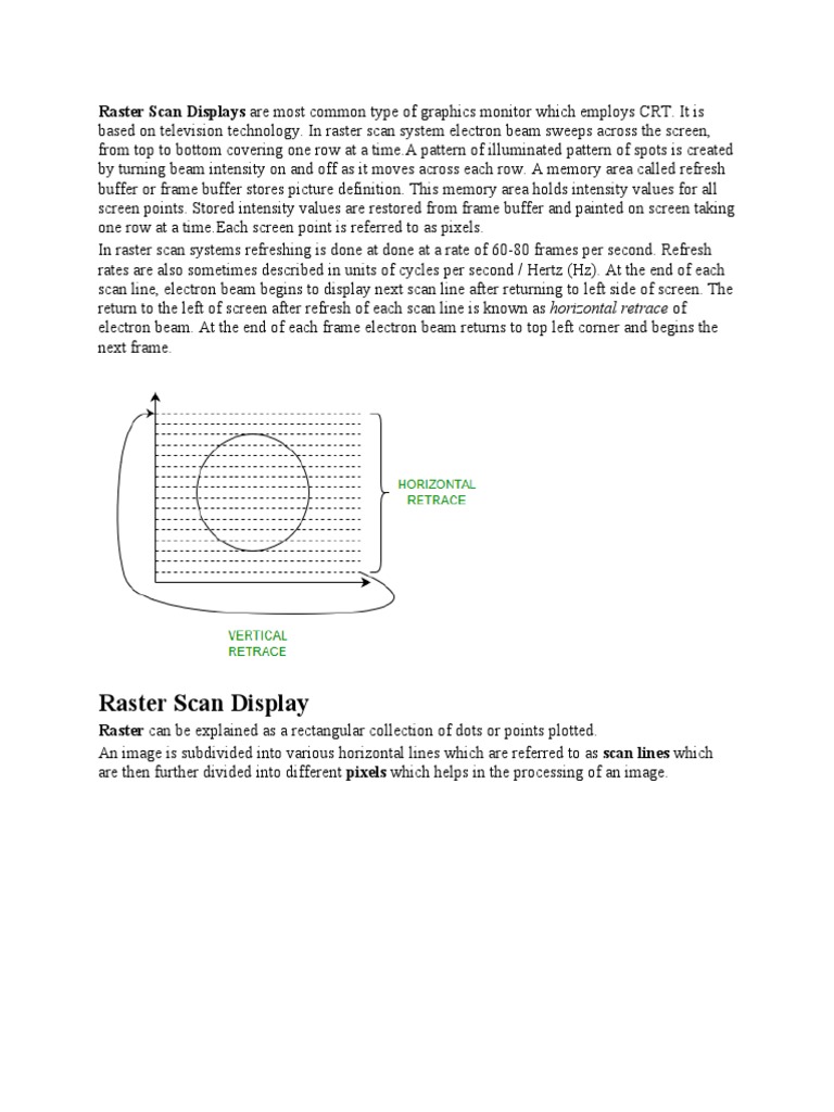 Raster Scan Displays Are Most Common Type of Graphics Monitor Which ...
