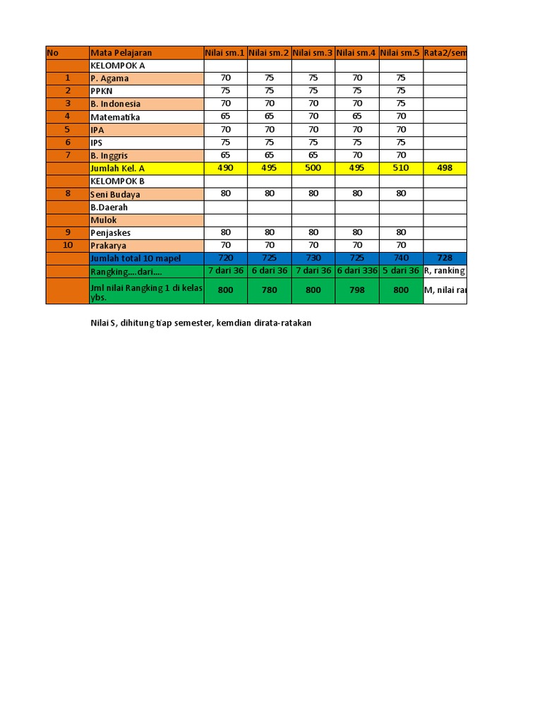Rumus Kalibrasi Rangking | PDF