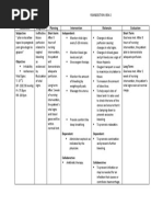 Nursing Care Plan and Fdar | PDF | Bleeding | Childbirth