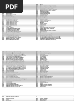 PhilHealth Covered Medicines List | PDF | Vertigo | Headache