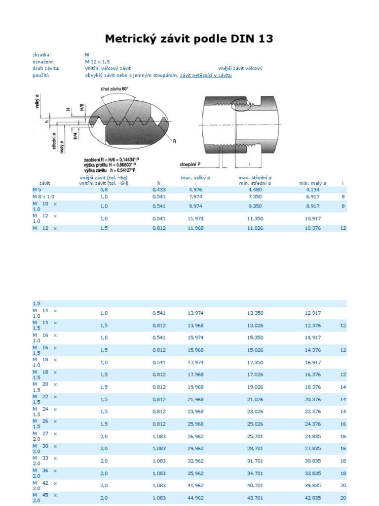 Metrický Závit Podle DIN 13 | PDF