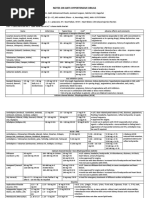 Statin Dose Intensity and Equivalency Chart (UMHS 2014) PDF | PDF ...