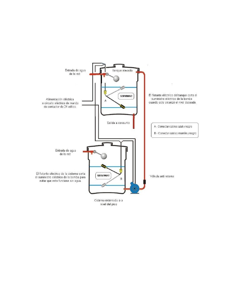 Esquema de Funcionamiento de Cisterna | PDF