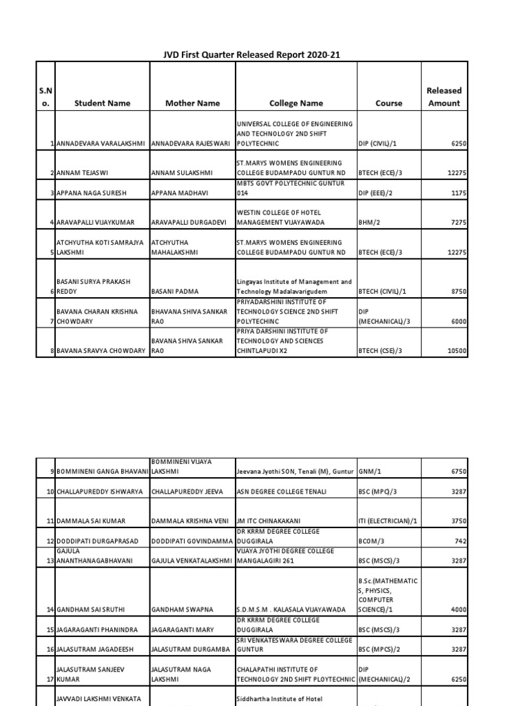 JVD Preparation | PDF | Academic Degree | Engineering