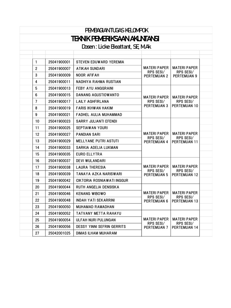 Pembagian Tugas Kelompok | PDF