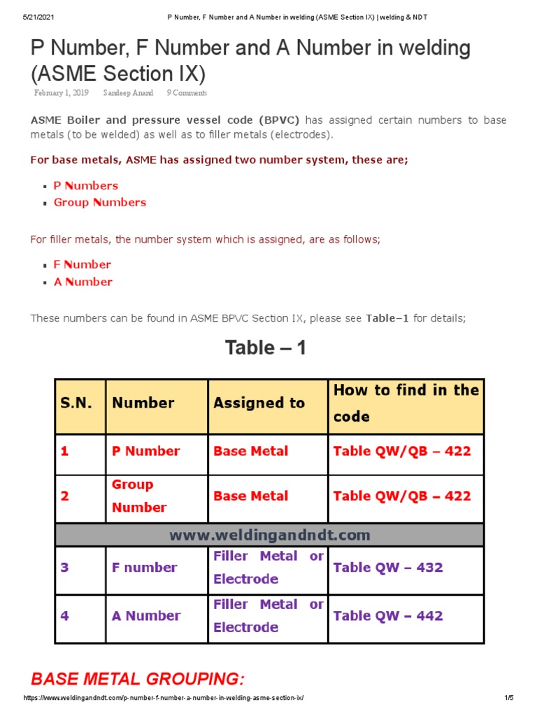 P Number, F Number and A Number in Welding (ASME Section IX) | PDF ...