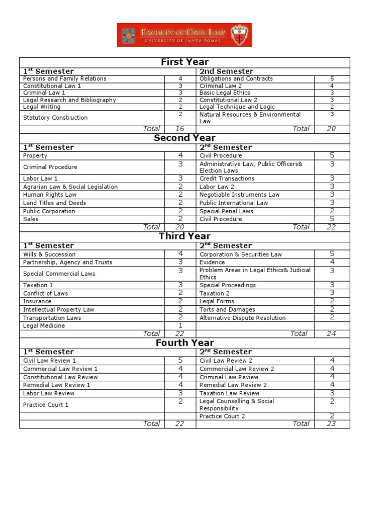 First Year Law Course Overview | PDF | Civil Law (Legal System ...