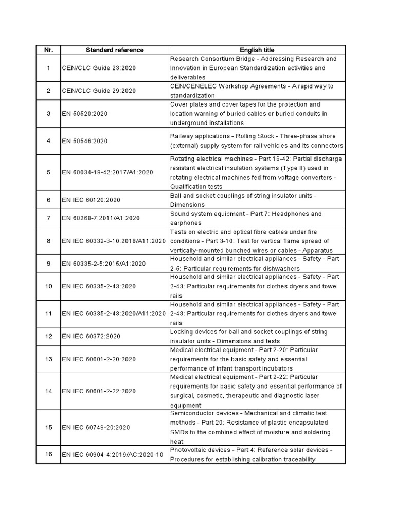 CENELEC Octombrie 2020 | PDF | International Electrotechnical ...