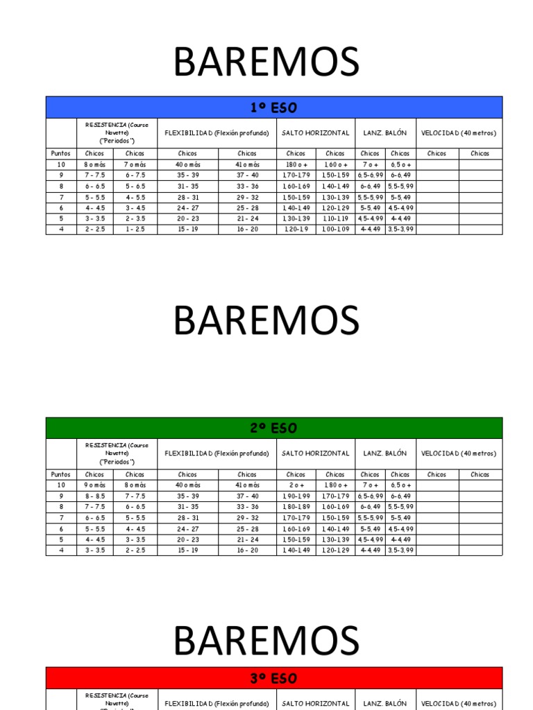 BAREMOS | PDF | Ocio | Deportes