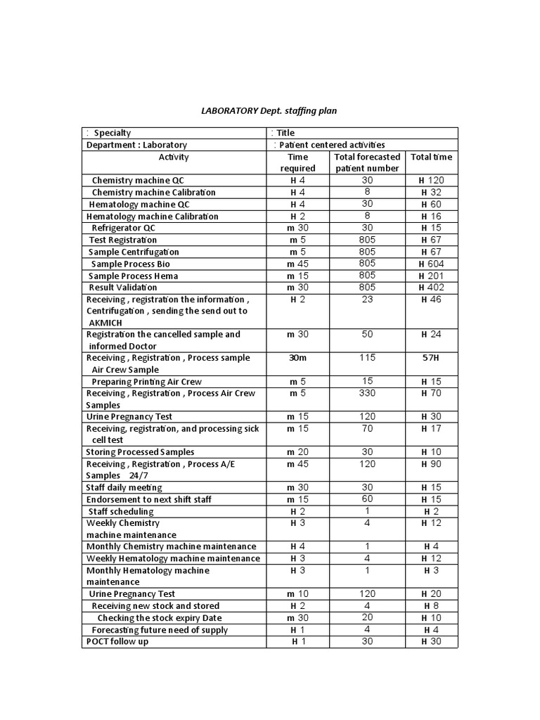 LABORATORY Dept. Staffing Plan | PDF | Medicine | Clinical Medicine