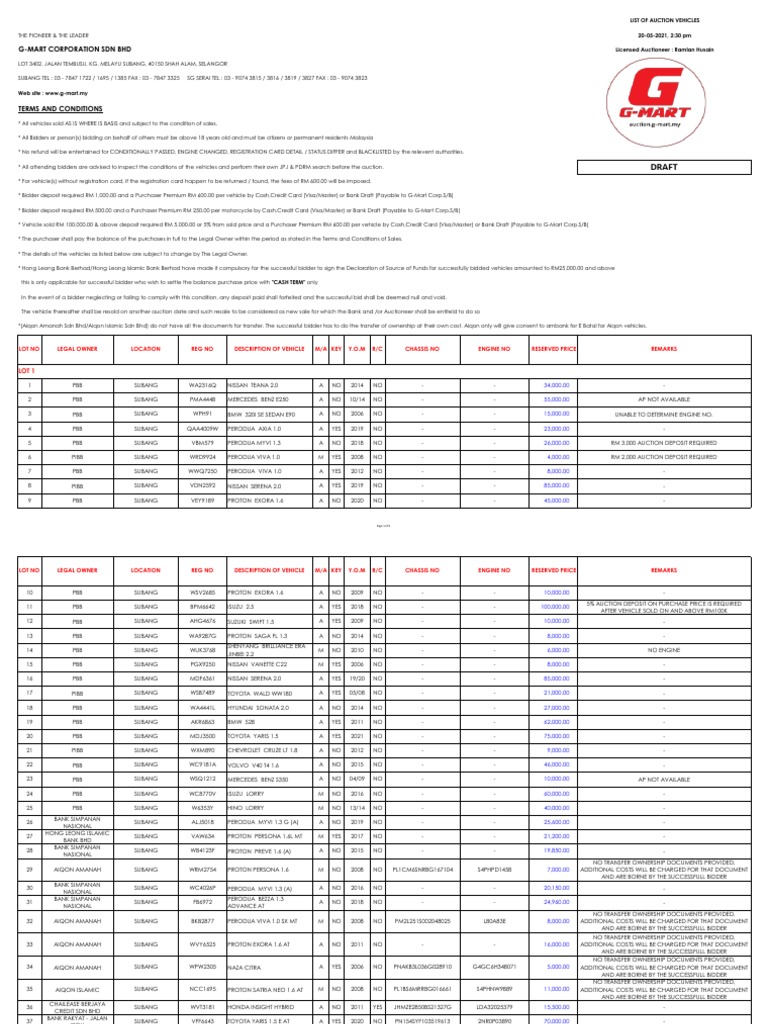 E-Auction List - 20-05-2021 - Draft | PDF | Auction | Visa Inc.