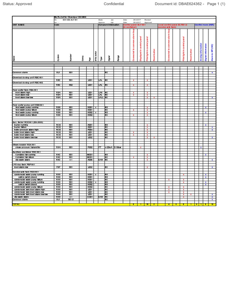 Signal List Aux Boiler | PDF | Energy Conversion | Information And ...
