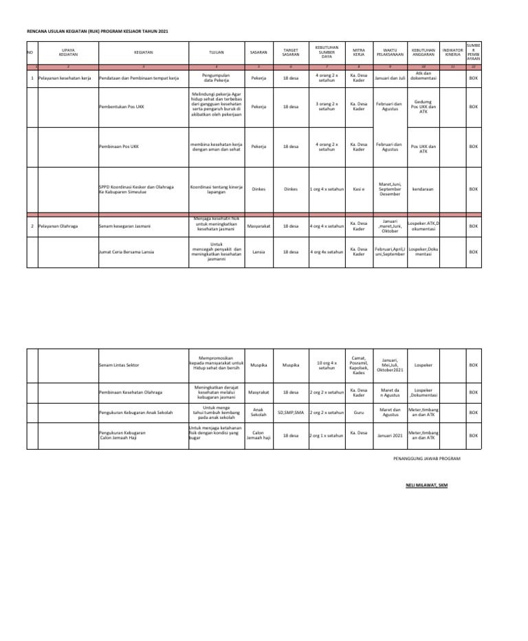 Capaian Kerja Kesjaor | PDF