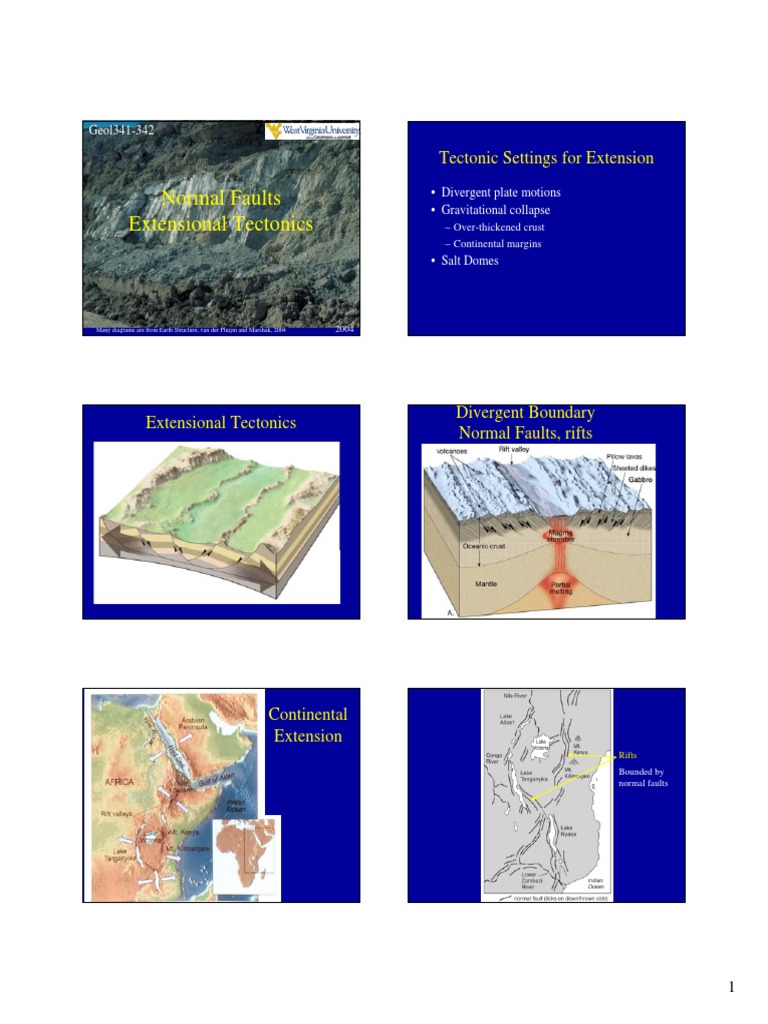 Normal Faults Extensional Tectonics: Tectonic Settings For Extension ...