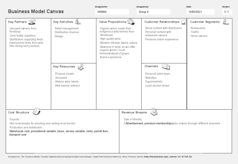 Business Model Canvas (1) A | PDF | Wine | Business Model